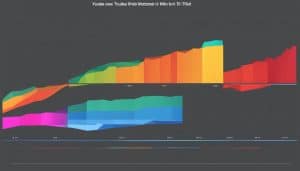 Understanding Unique Viewers vs Total Views on YouTube